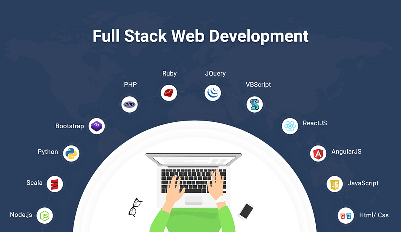 Full Stack And Angularjs Development In 2025