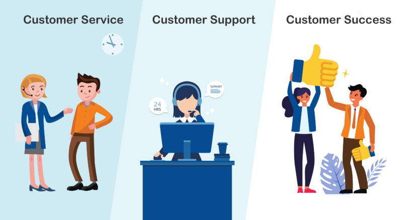 What is Customer Support?
