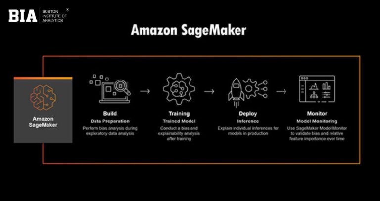 Deploying Ml Models On Aws Sagemaker A Step By Step Guide